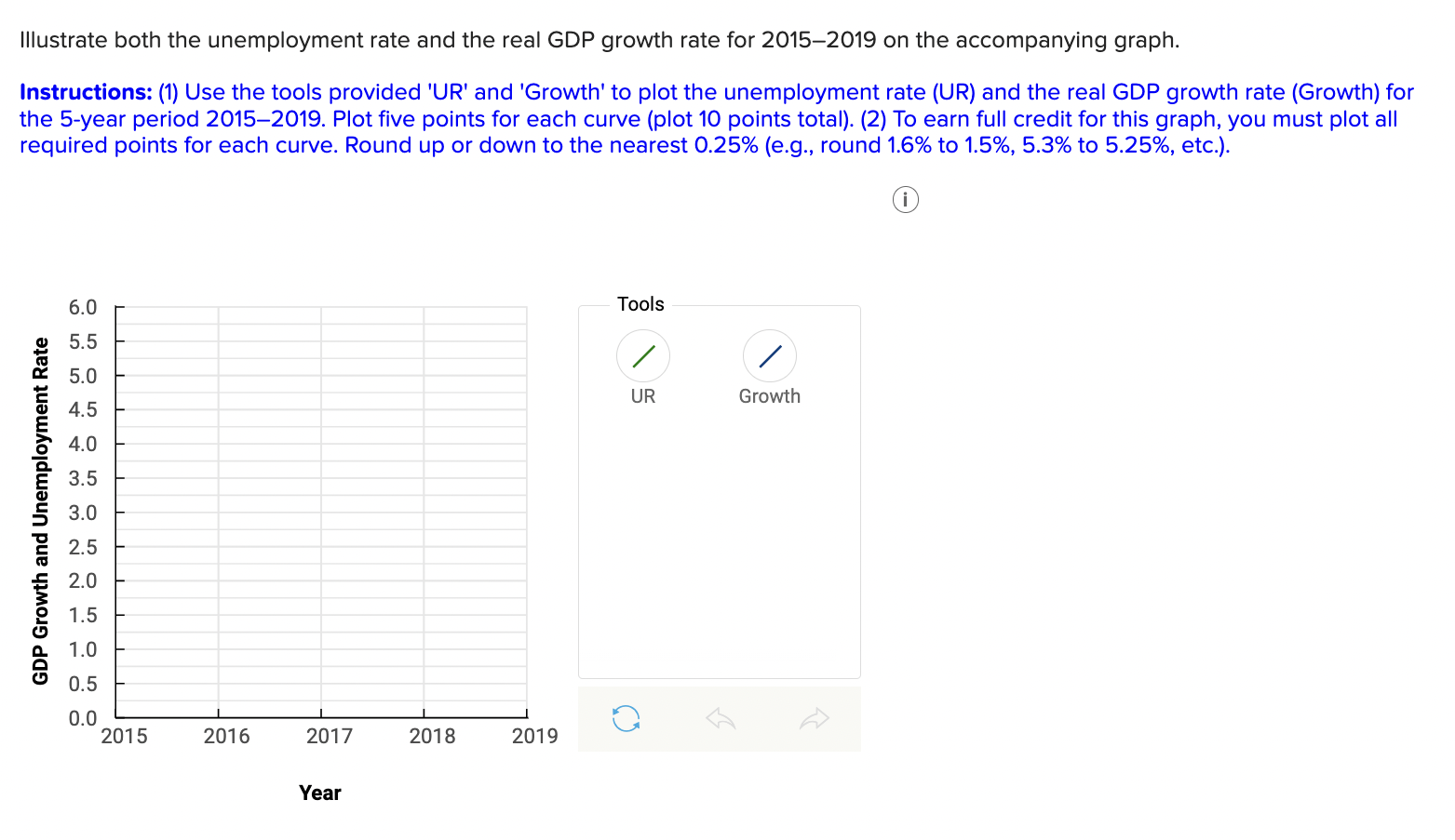 Solved Using the data below, complete the graph and answer | Chegg.com