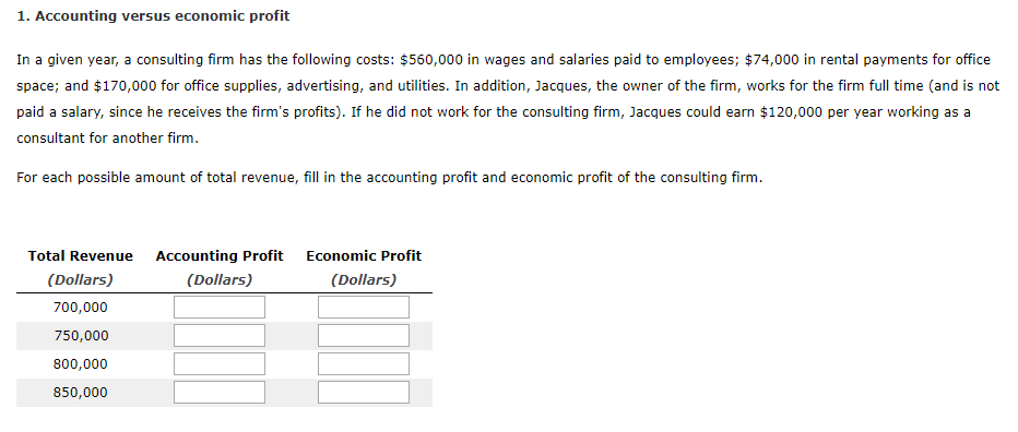 Solved 1. Accounting versus economic profit In a given year, | Chegg.com