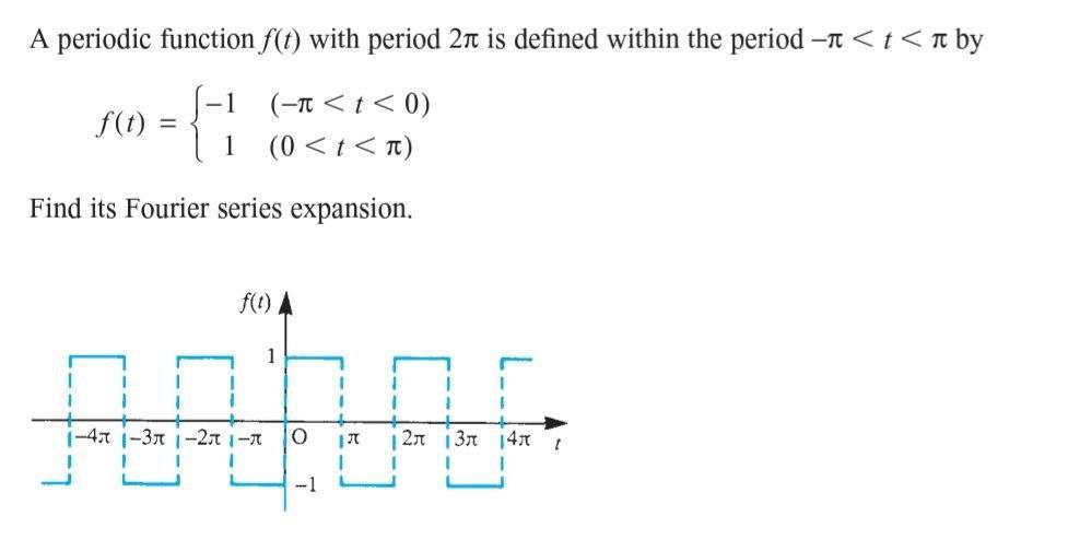 Solved A periodic function f(t) with period 21 is defined | Chegg.com