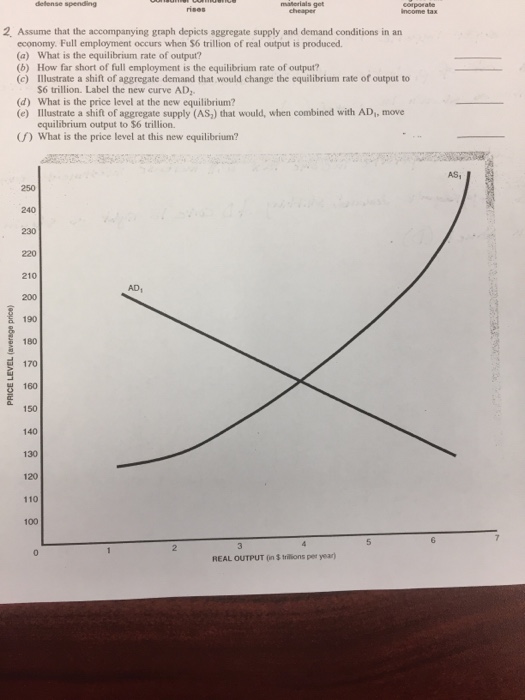 Solved Assume that the accompanying graph depicts aggregate | Chegg.com Solved Assume that the accompanying graph depicts aggregate | Chegg.com