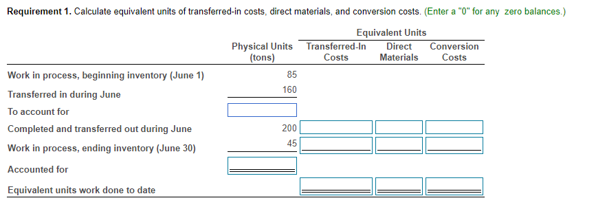 Solved Requirement 1. Calculate equivalent units of | Chegg.com
