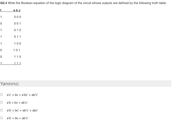 Solved Q2.4 Write the Boolean equation of the logic diagram | Chegg.com