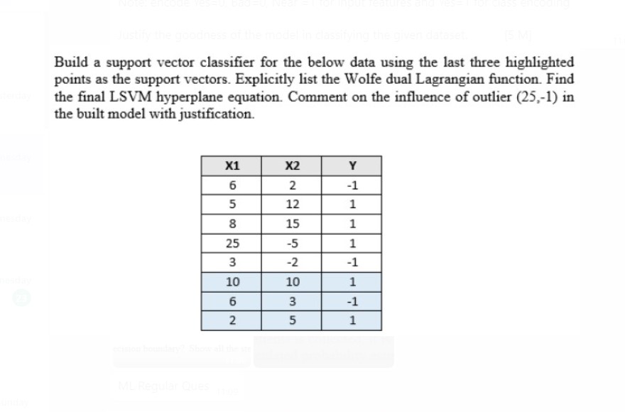 Solved Build a support vector classifier for the below data | Chegg.com
