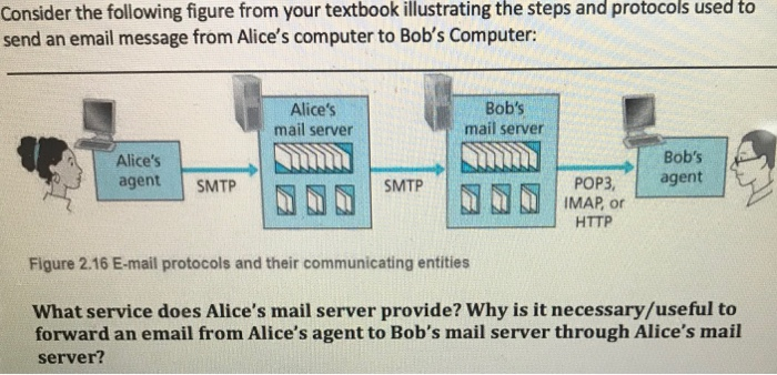 Solved Consider the following figure from your textbook | Chegg.com