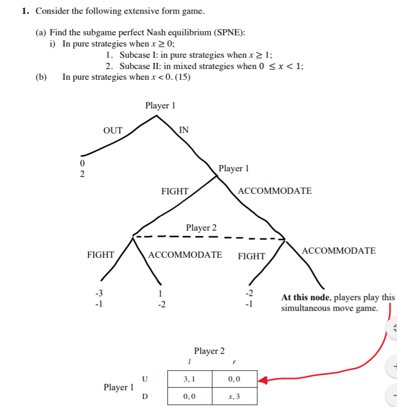 1. Consider the following extensive form game. (a) | Chegg.com