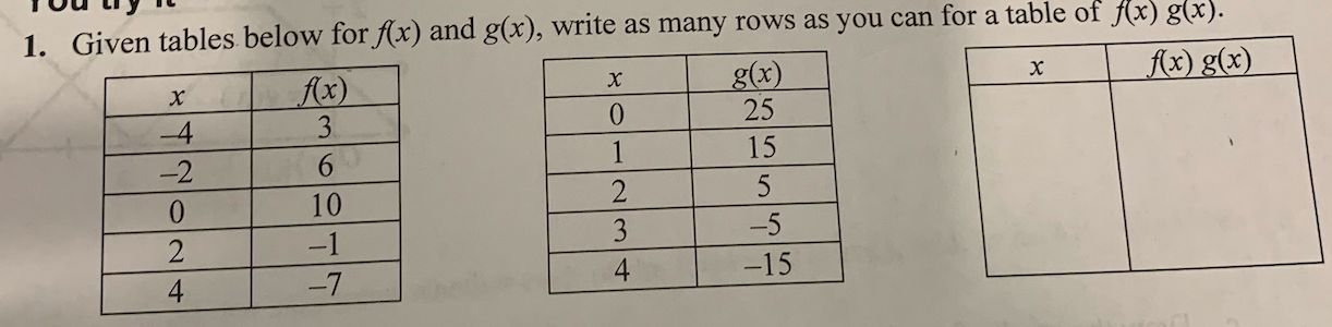 Solved х х 1. Given tables below for f(x) and g(x), write as | Chegg.com
