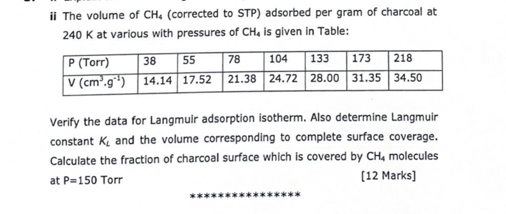 Solved ii The volume of CH4 (corrected to STP) adsorbed per | Chegg.com