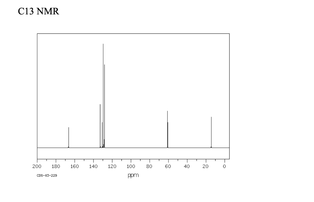 Solved Draw the structure of compound on the c13 NMR | Chegg.com
