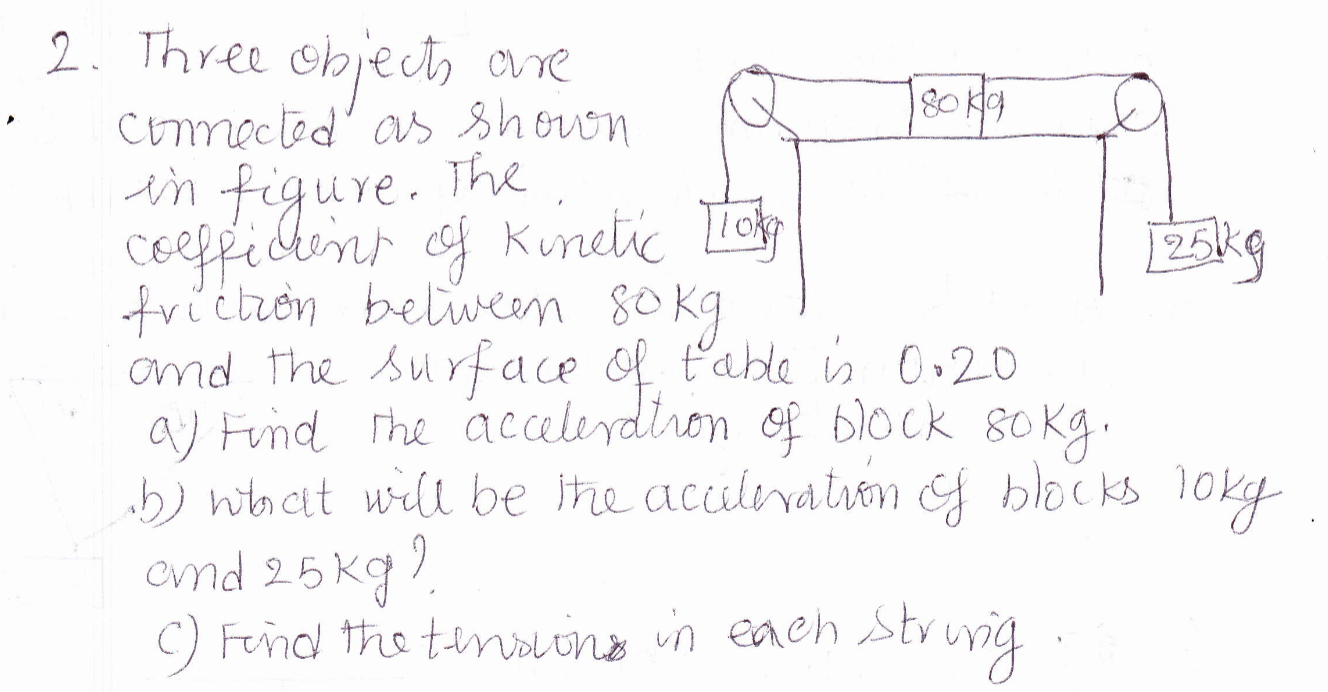 Solved 2. Three objects 180 kg 72 objects are connected as | Chegg.com
