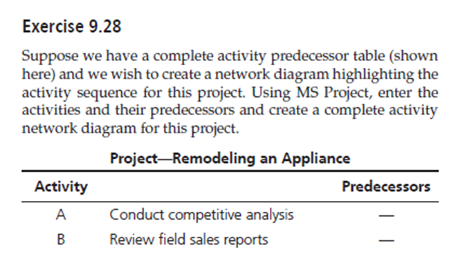 Solved Suppose we have a complete activity predecessor table | Chegg.com