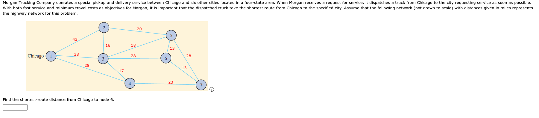 Solved Find the shortest-route distance from Chicago to node | Chegg.com