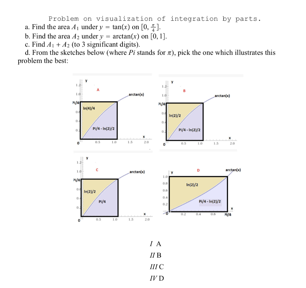 Solved Problem on visualization of integration by parts. a. | Chegg.com