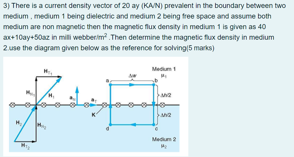 Solved 3) There is a current density vector of 20 ay (KA/N) | Chegg.com