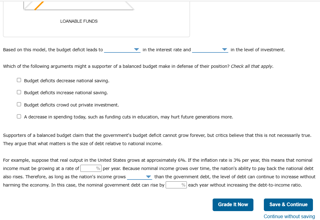 Solved 5. Impact of budget deficits The following graph | Chegg.com