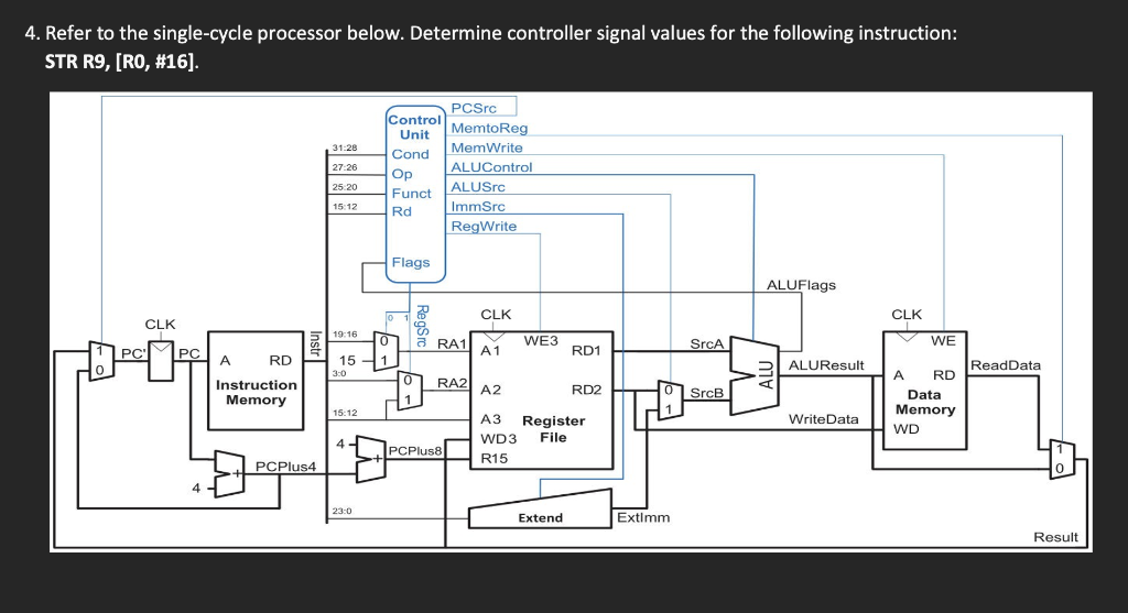 Solved 4. Refer to the single-cycle processor below. | Chegg.com