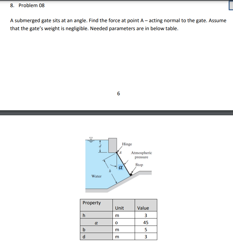 Solved 8. ﻿Problem 08A submerged gate sits at an angle. Find | Chegg.com
