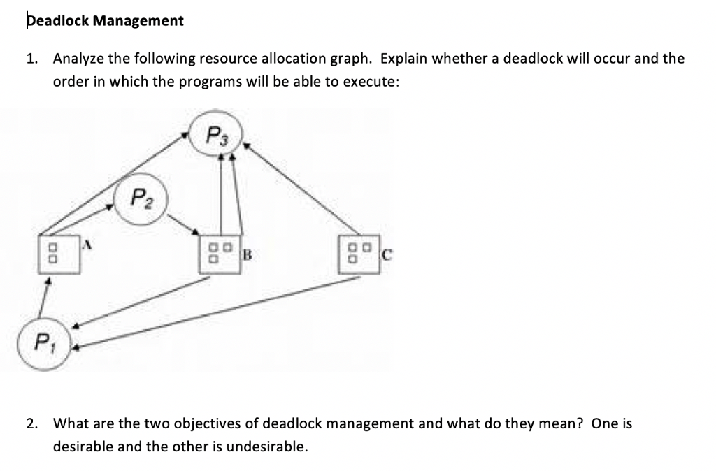 Solved Deadlock Management Analyze the following resource | Chegg.com
