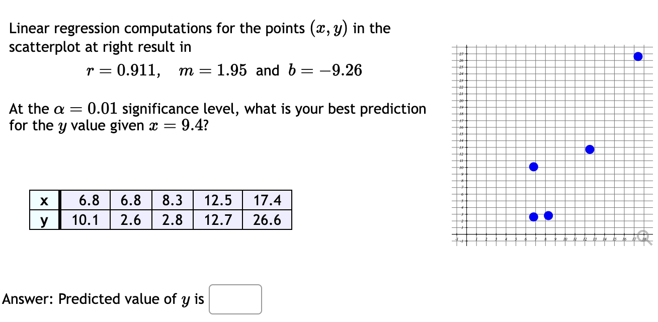 Solved Linear regression computations for the points (x,y) | Chegg.com