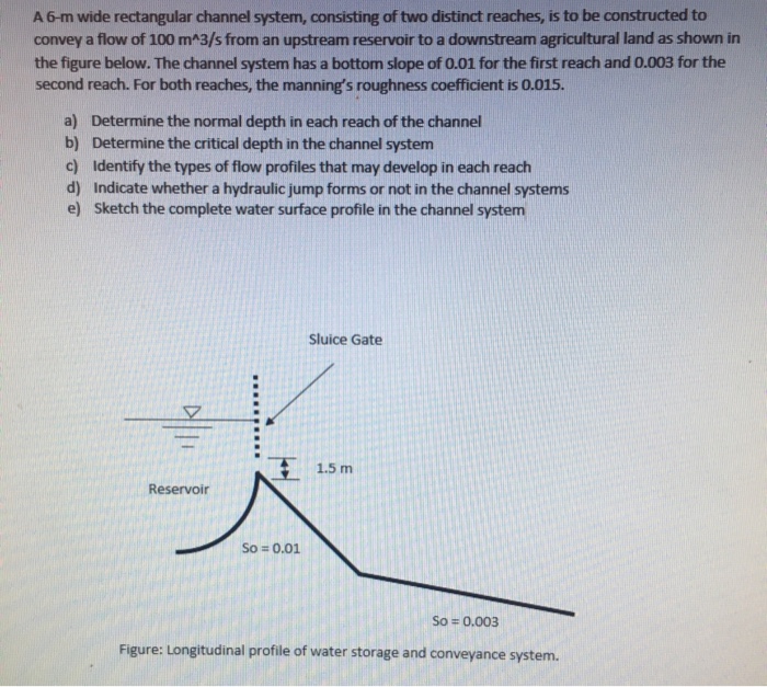 Solved A 6-m wide rectangular channel system, consisting of | Chegg.com