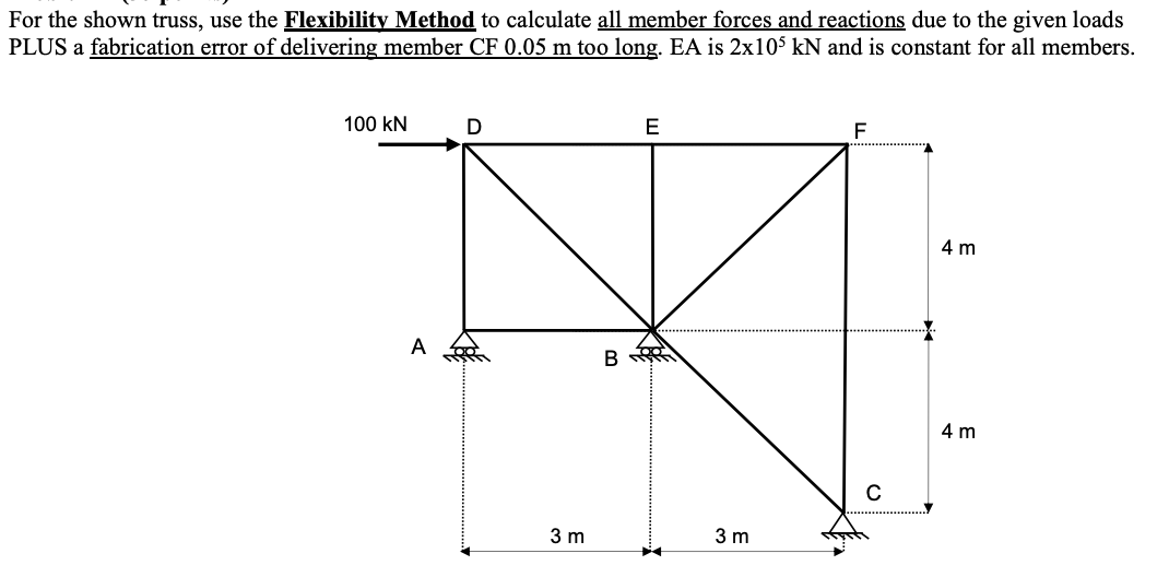 Solved For the shown truss, use the Flexibility Method to | Chegg.com