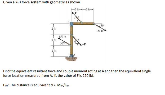 Solved Given a 2-D force system with geometry as shown. -2f- | Chegg.com