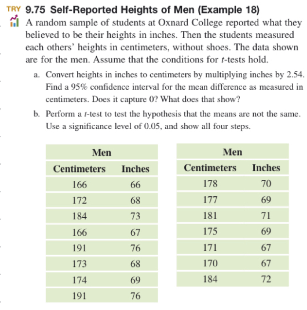 Solved TRY 9.75 ﻿Self-Reported Heights of Men (Example | Chegg.com
