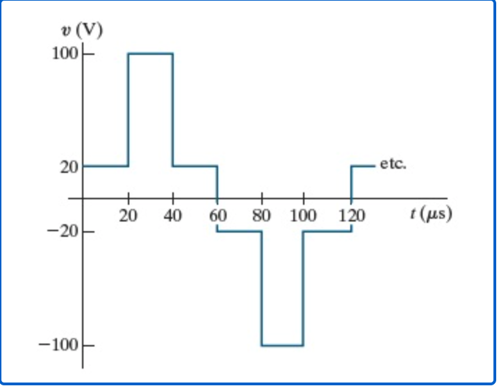 Solved Consider the periodic voltage shown in (Figure 1). | Chegg.com