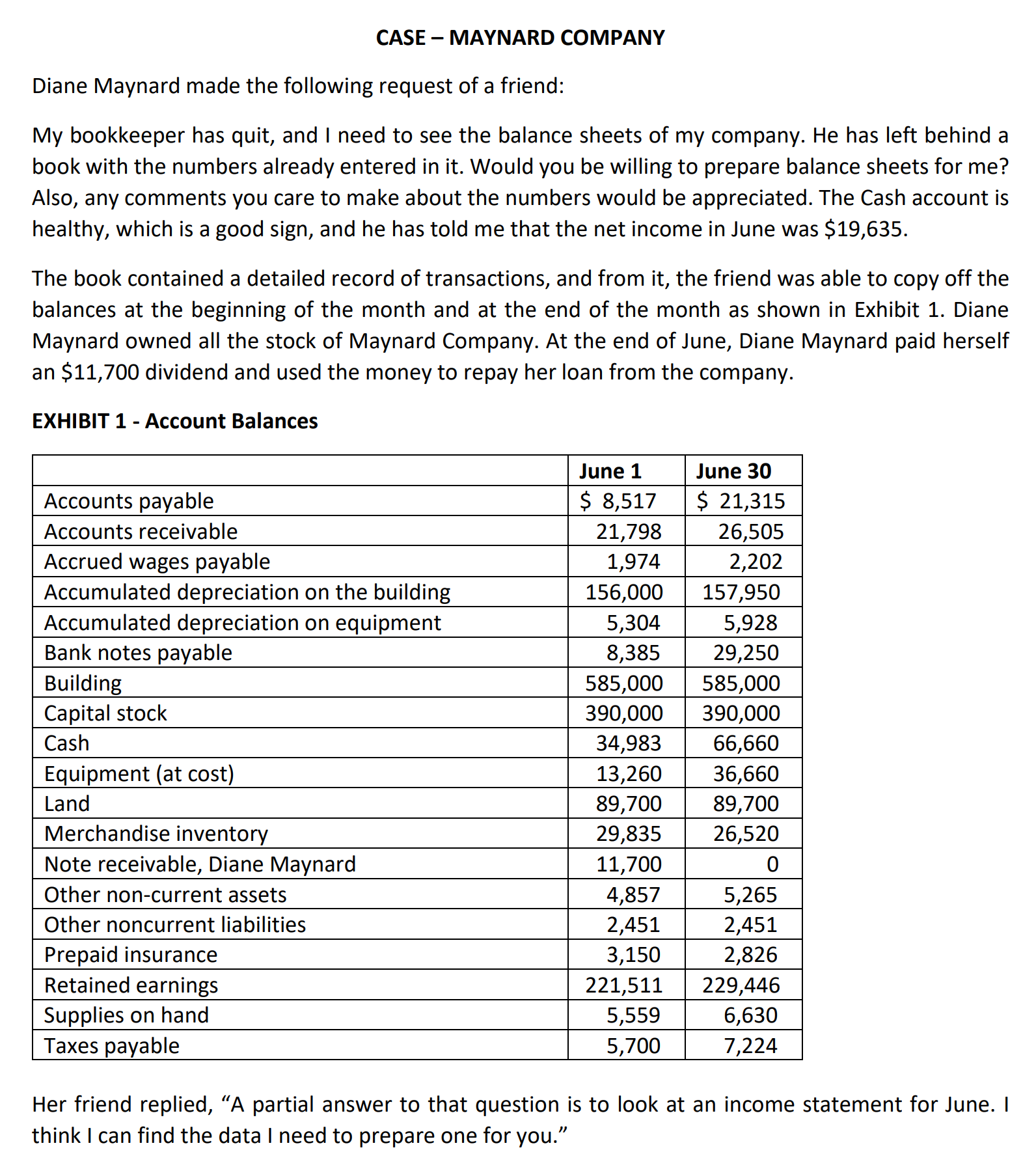 Solved CASE - MAYNARD COMPANY Diane Maynard made the | Chegg.com