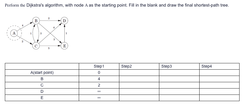 Solved Perform the Dijkstra's algorithm, with node A as the | Chegg.com