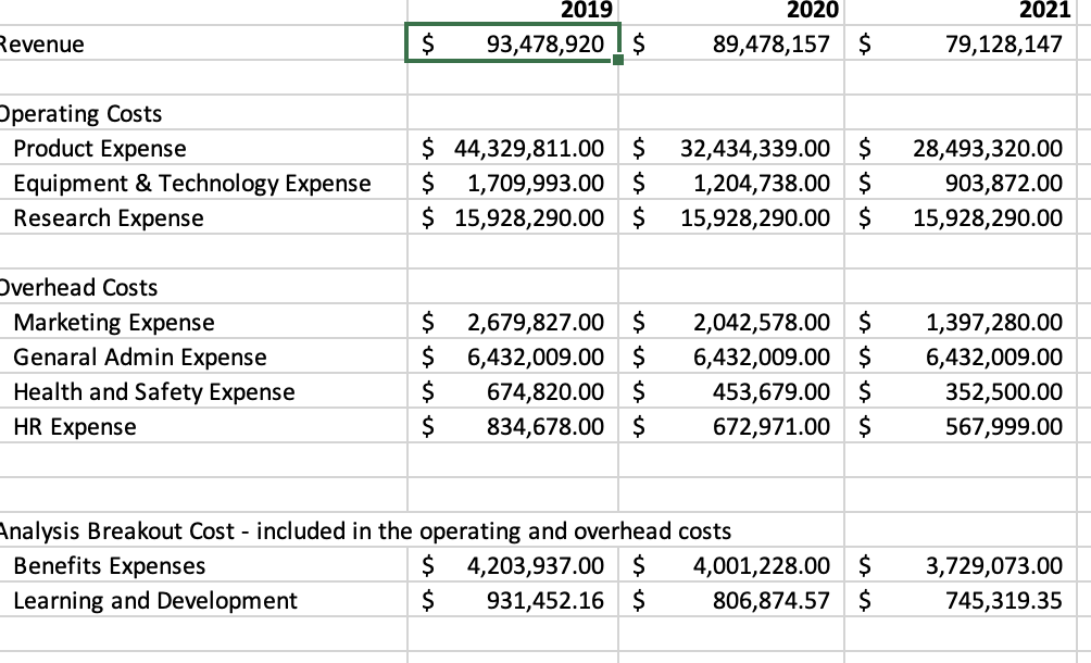 Based on these numbers calculate the following: (for | Chegg.com