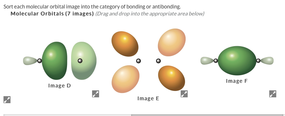 Solved Sort each molecular orbital image into the category | Chegg.com
