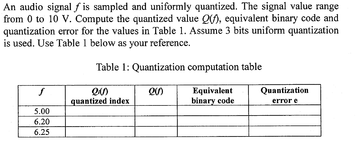 An audio signal f is sampled and uniformly quantized. | Chegg.com