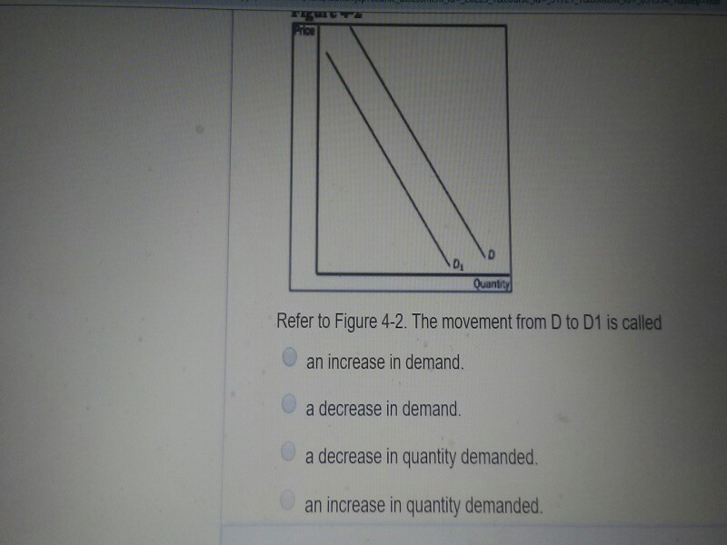 Solved Di Refer to Figure 4-2. The movement from D to D1 is | Chegg.com