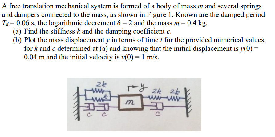 Solved A free translation mechanical system is formed of a | Chegg.com