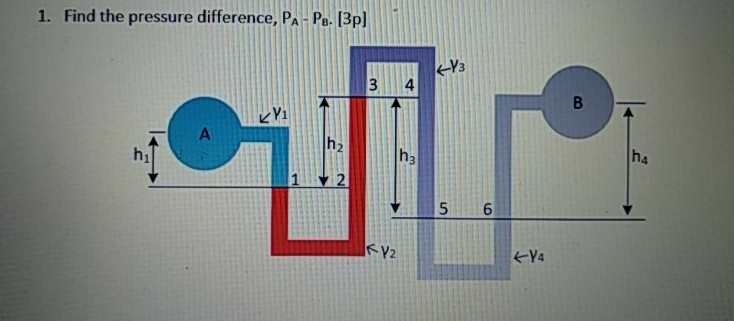 Solved 1. Find the pressure difference, Pa-Ps. [3] FYA | Chegg.com