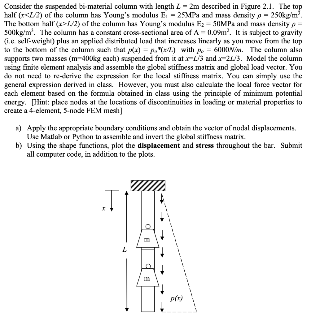 Solved Consider the suspended bi-material column with length | Chegg.com