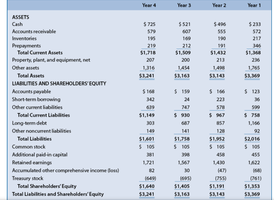 Solved 5.13. Calculating and Interpreting Risk Ratios. Refer | Chegg.com