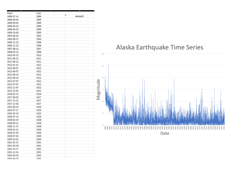 Solved I'm working with earthquake data, and it's an | Chegg.com