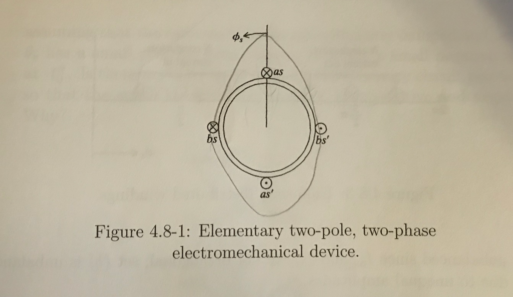 Solved Das Figure 4.8-1: Elementary two-pole, two-phase | Chegg.com