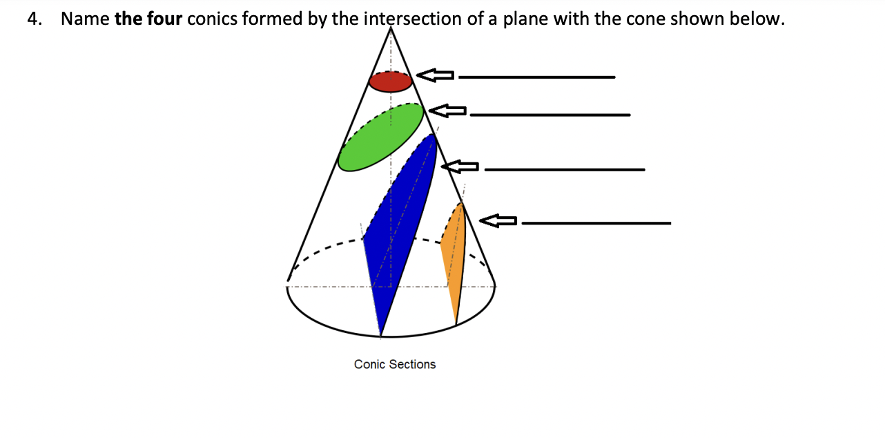 Solved 4. Name the four conics formed by the intersection of | Chegg.com