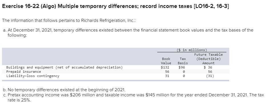 Solved Exercise 16-22 (Algo) Multiple temporary differences; | Chegg.com