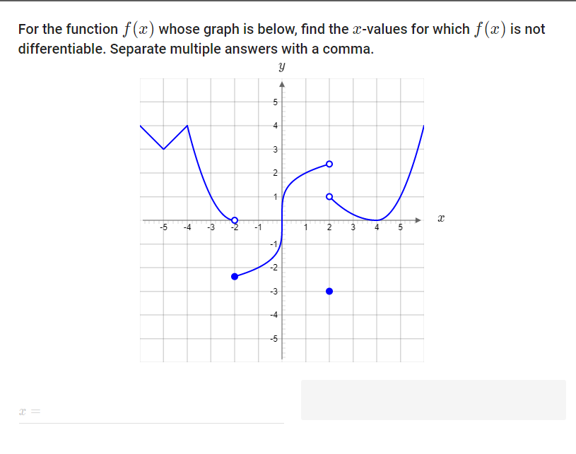 Solved For the function f(x) whose graph is below, find the | Chegg.com