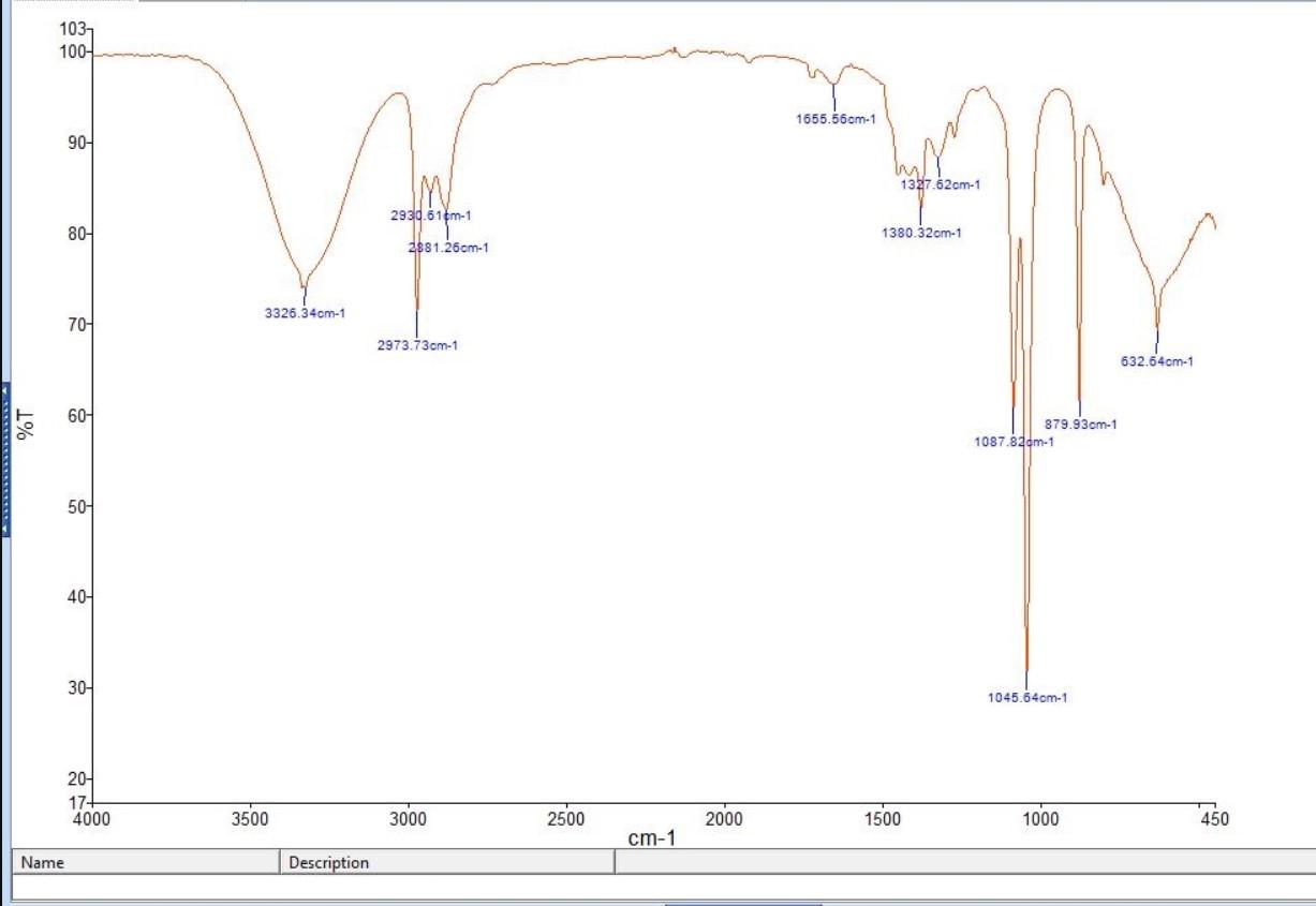 Solved IR Spectroscopy 1-hexyne, ethanol, 2-methyl-2-butene, | Chegg.com