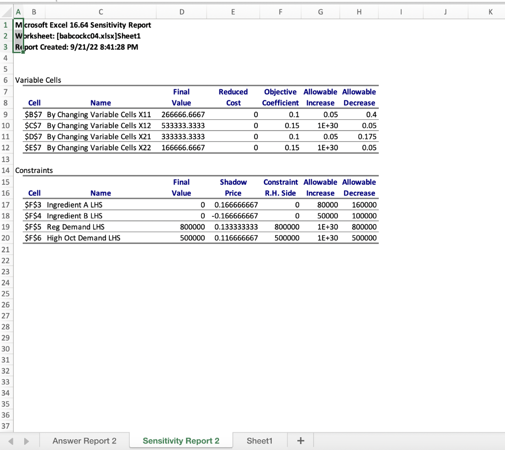 Solved M crosoft Excel 16.64 Sensitivity Report W orksheet: | Chegg.com