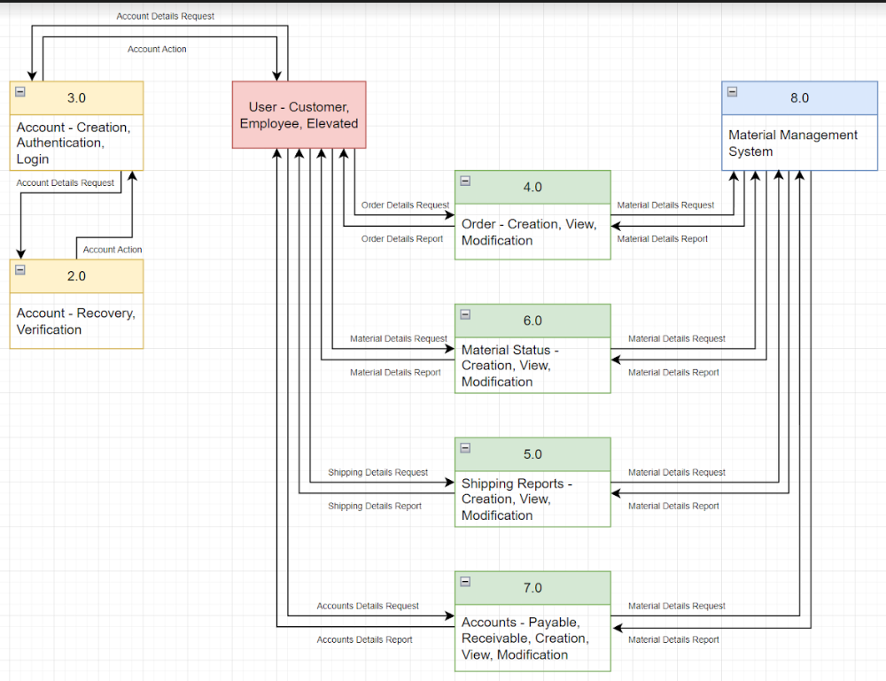 Solved Could you please draw all possible ERD Diagrams for | Chegg.com