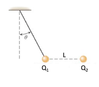 Solved A particle with charge Q1=+2.0µC is hanging from a | Chegg.com