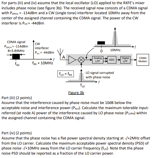 Solved Consider a CDMA receiver frontend (RXFE) shown in the | Chegg.com
