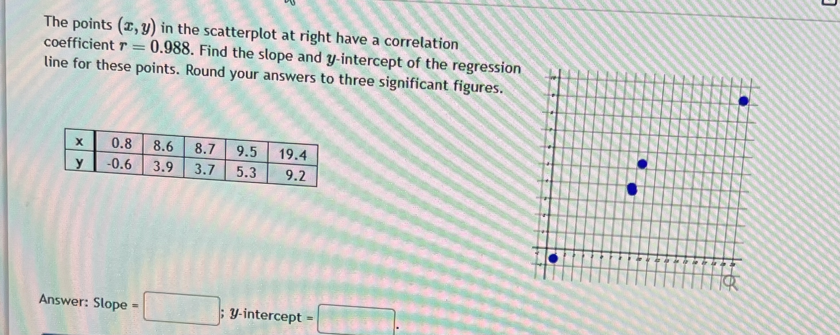 Solved Find the linear correlation coefficient r for the | Chegg.com