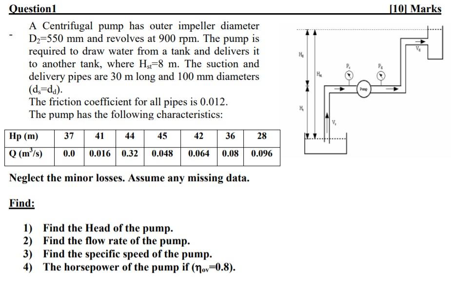 Solved (10) Marks Question1 A Centrifugal pump has outer | Chegg.com
