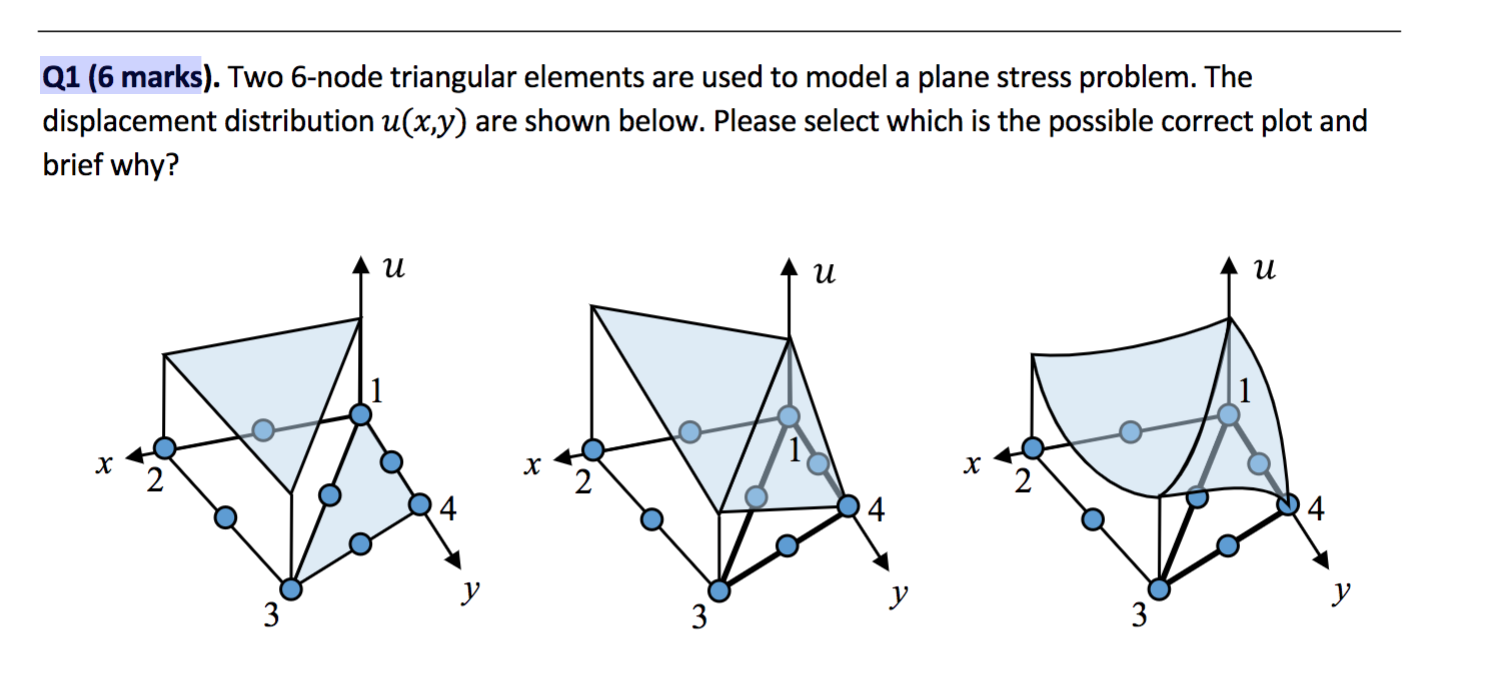 Solved Q1 (6 marks). Two 6-node triangular elements are used | Chegg.com